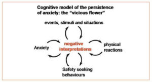 What is Cognitive Behavioural Therapy (CBT)? | OCD-UK