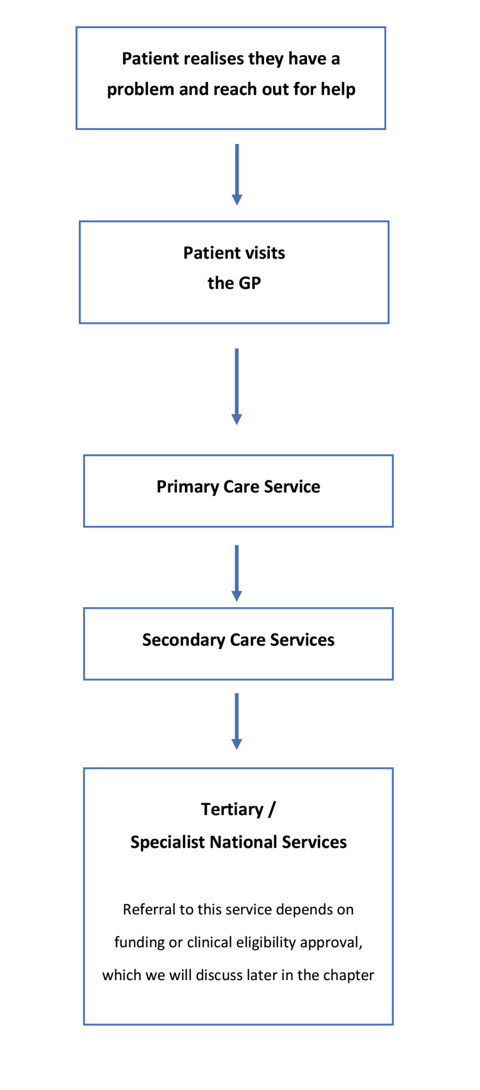 Accessing NHS Treatment in Scotland | OCD-UK